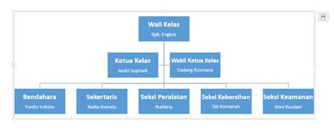 Cara Mudah Membuat Struktur Organisasi