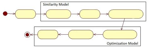 model algorithm schema download scientific diagram