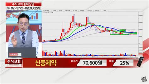 신풍제약 종목상담 및 주식대응 주가분석이데일리tv 종목상담 내용 주식코치 김현구 멘토 210904 네이버 블로그