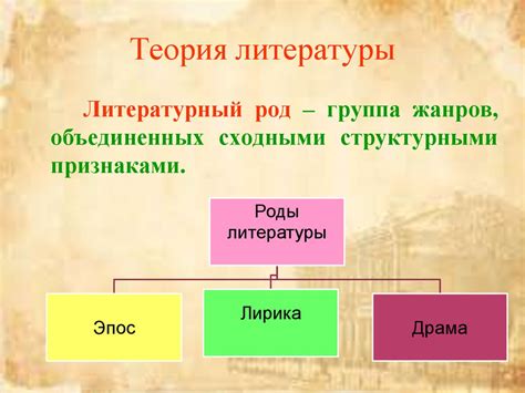 Литературные роды. Жанры литературы - презентация онлайн