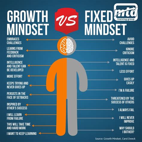 jishu tyagi posted on linkedin