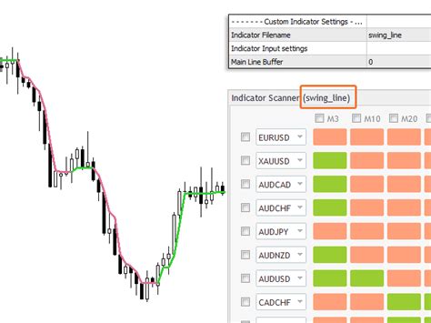Advanced Indicator Scanner Mt Buy Trading Indicator For Metatrader