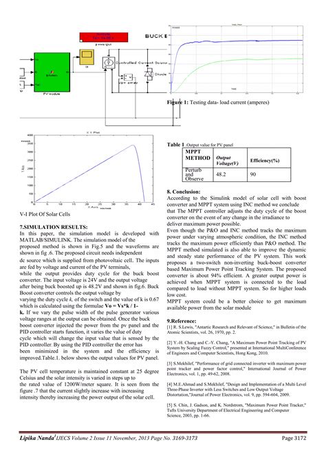 Buck Boost Converter Pdf