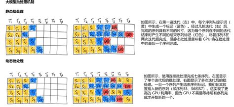 llm并发加速部署方案（llama cpp、vllm、lightllm、fastllm）