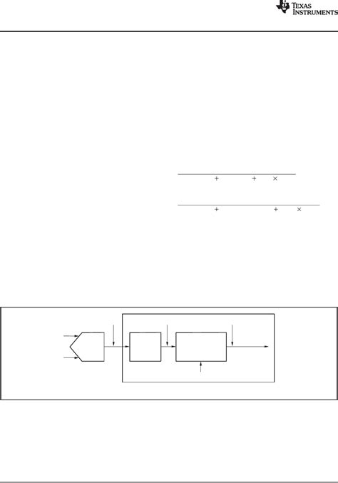 ADS By Texas Instruments Datasheet DigiKey