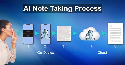 How To Optimise Efficiency With Ai Note Taking