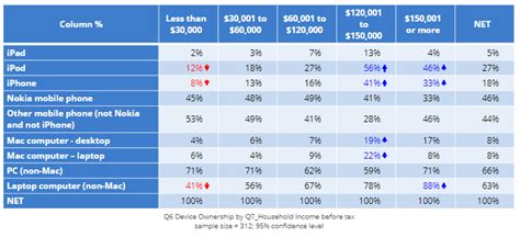 How To Do Traditional Correspondence Analysis Displayr Help