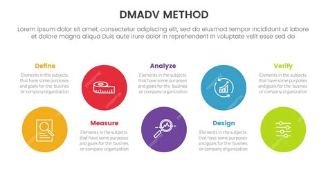 Premium Vector Dmadv Six Sigma Framework Methodology Infographic With