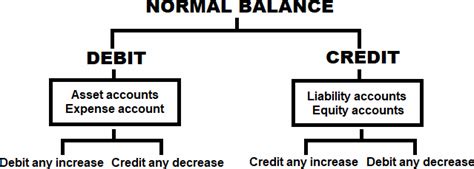 Transaction Analysis Definition Explanation Steps Example
