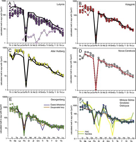 Calculated Melts In Equilibrium With Clinopyroxene Megacrysts Compared Download Scientific