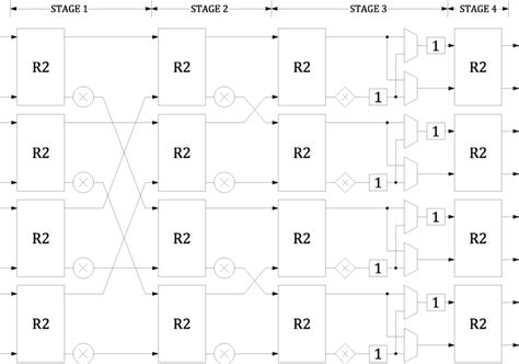 16 Point 4 Parallel Radix 2² Mdc Fft Architecture Download