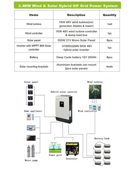 34kw Wind And Solar Hybrid Off Grid Power System