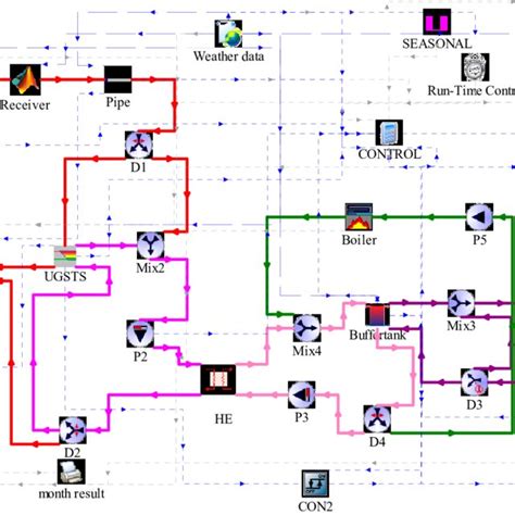 trnsys simulation platform for the solar heating system download