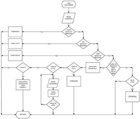 TechProject Implementation Analysis Seed Sowing Robot