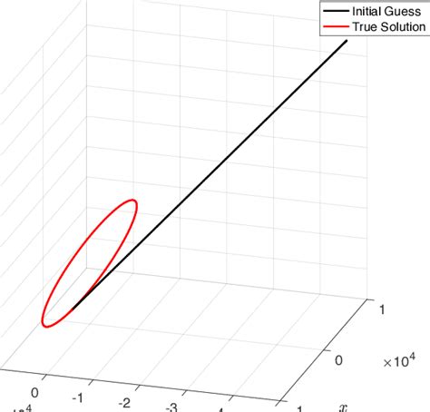 Initial error due to ξ i Download Scientific Diagram