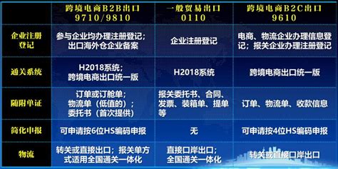 如何申请跨境专线网络 跨境企业如何租用网络专线服务器 世外云文章资讯