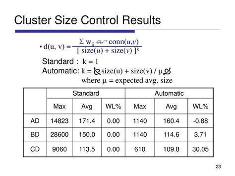 A Semi Persistent Clustering Technique For Vlsi Circuit Placement Ppt