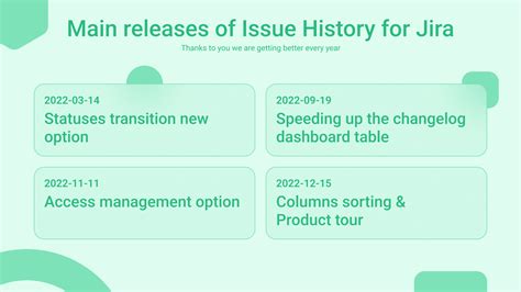 Issue History For Jira App 2022 Success Story Saasjet