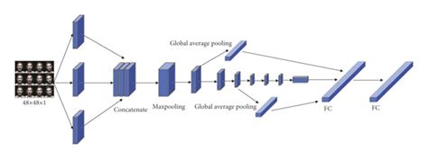 Text Reconstruction Method Of College English Textbooks From The