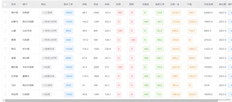 mysql 触发器 入门 实操教学 员工工资随着工资等级变化mysq触发器l怎么写 csdn博客