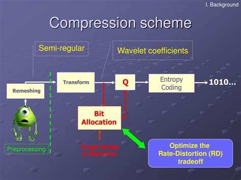 Ppt Rate Distortion Optimization For Geometry Compression Of