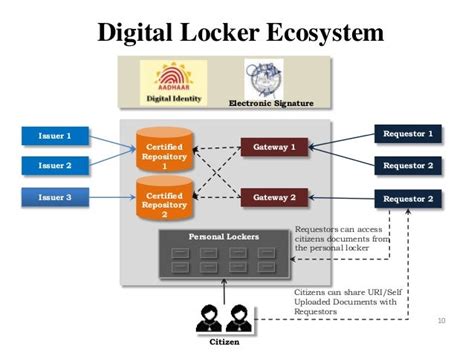 Digilocker Presentation