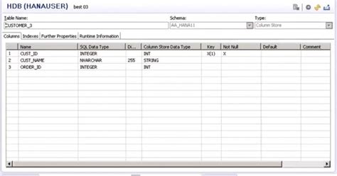 Tables In SAP HANA Easy Steps To Create Tables Using SQL Console Modeler DataFlair