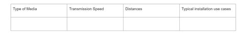[solved] Provide A Technical Description Of 4b 5b Digital Encoding