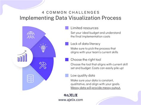 Small Business Data Visualization Where To Start Ai For Data Analysis Ajelix