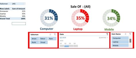 Excel Dashboard For Sales And Marketing Dheeraj Singh Posted On The
