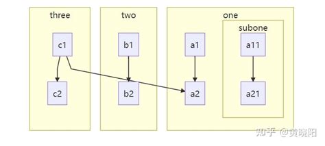 Code Chart，一款使用markdown语言编写流程图的工具 知乎