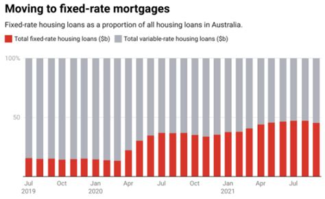 Aussies Wake In Fright To Fixed Rate Mortgage Doom Macrobusiness