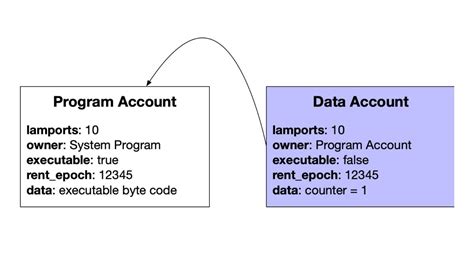 An Introduction To The Solana Account Model Quicknode Guides