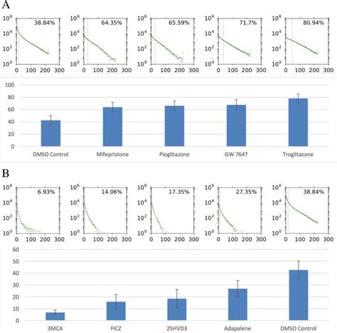 Fast Adipogenesis Tracking System Fats—a Robust High Throughput Automation Ready