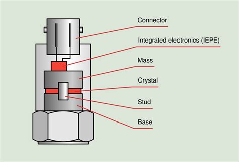 Temperature Transducer Working Principle At Thomas Guillen Blog