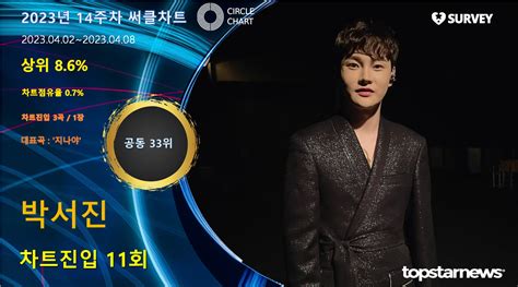박서진 지나야 순위권 유지하며 14주차 써클차트 점유율 공동 33위대세 가수 면모 입증하며 팬심에 골인 네이트 연예