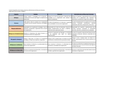 Cuadro Comparativo Talento Humano Pdf Gestión De Recursos Humanos
