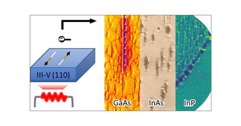 Planar Self Assembly Of Submicron And Nanoscale Wires And Grooves On