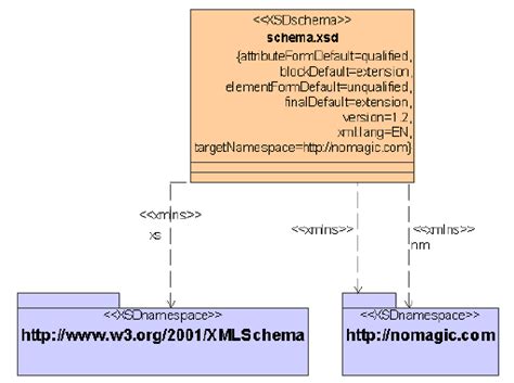 Schema Cameo Data Modeler Plugin 19 0 Ltr No Magic Documentation