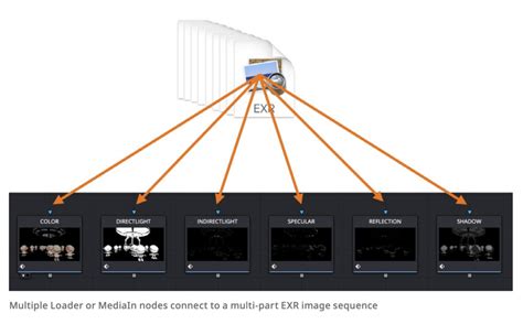 What Is An EXR File? Hi-Res Image Format Explained - MASV