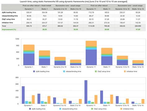 Static Vs Dynamic Frameworks In Swift An In Depth Analysis By Andrés