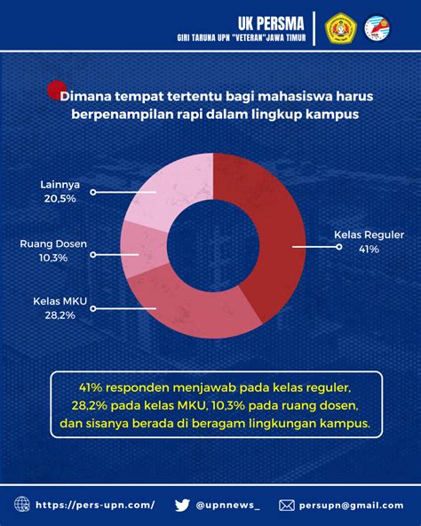 Dilema Mahasiswa Dengan Rambut Gondrong Di Perguruan Tinggi Upn News