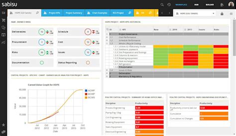 Design And Implement A Power Bi Earned Value Dashboard By Hassanemam