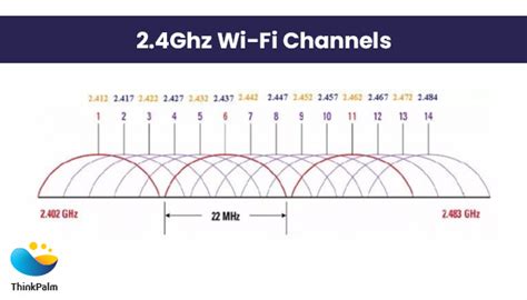 Roadmap To Wi Fi What Is Wi Fi And What Are Its Key Features