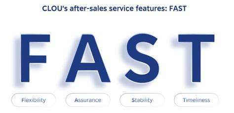 Clou Energystorage Bess Ess Mideagroup Mideaindustrialtech