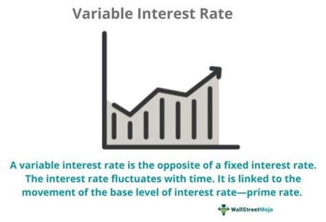Understanding Variable Interest Rates A Comprehensive Guide
