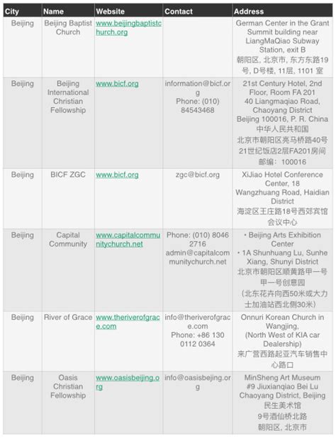 International Christian Fellowships Bicf Beijing International