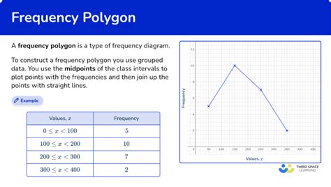 Frequency Polygon Math Steps Examples And Questions
