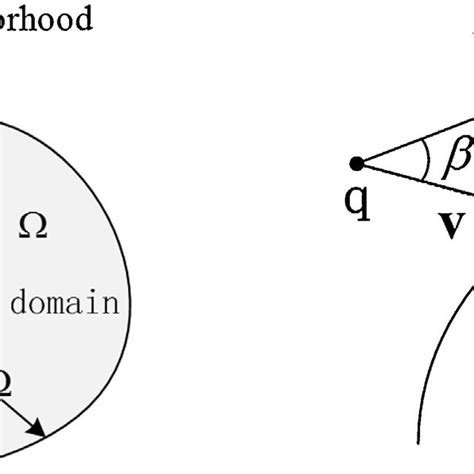 The Direction Weighted Interpolation Principle During The Fast Download Scientific Diagram