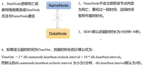 Hadoop入门学习（一）—— Hdfs分布式文件系统 Csdn博客